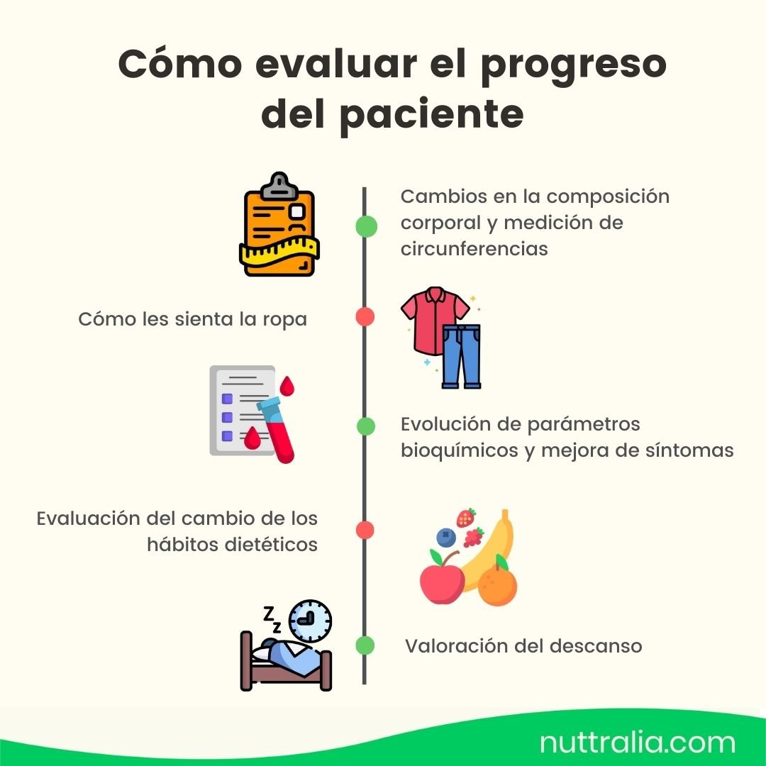 Cómo enseñar al paciente a comer en la consulta de nutrición - Nuttralia Cómo enseñar al paciente a comer en la consulta de nutrición - Nuttralia
